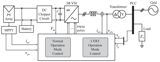 Smart Sag Detection and Reactive Current Injection Control for a PV Microgrid under Voltage Faults
