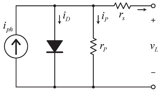 Smart Sag Detection and Reactive Current Injection Control for a PV Microgrid under Voltage Faults