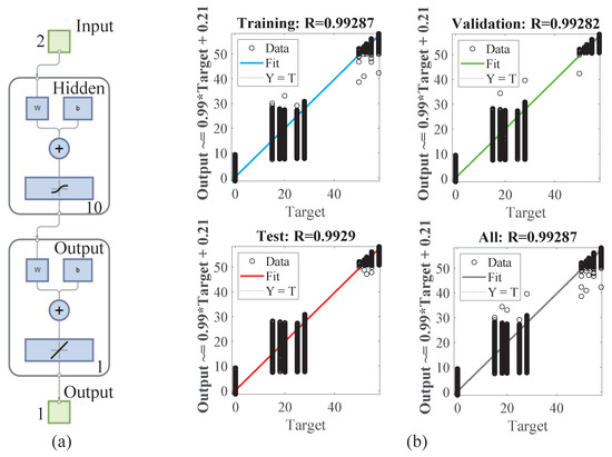 Smart Sag Detection and Reactive Current Injection Control for a PV ...