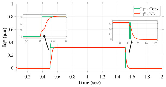 Smart Sag Detection and Reactive Current Injection Control for a PV ...