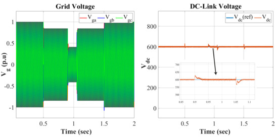 Smart Sag Detection and Reactive Current Injection Control for a PV ...