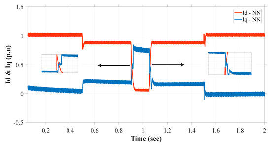 Smart Sag Detection and Reactive Current Injection Control for a PV ...
