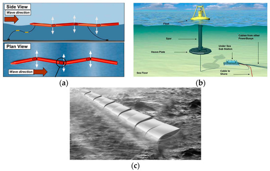 Energies | Free Full-Text | Fault Diagnosis and Condition Monitoring in ...