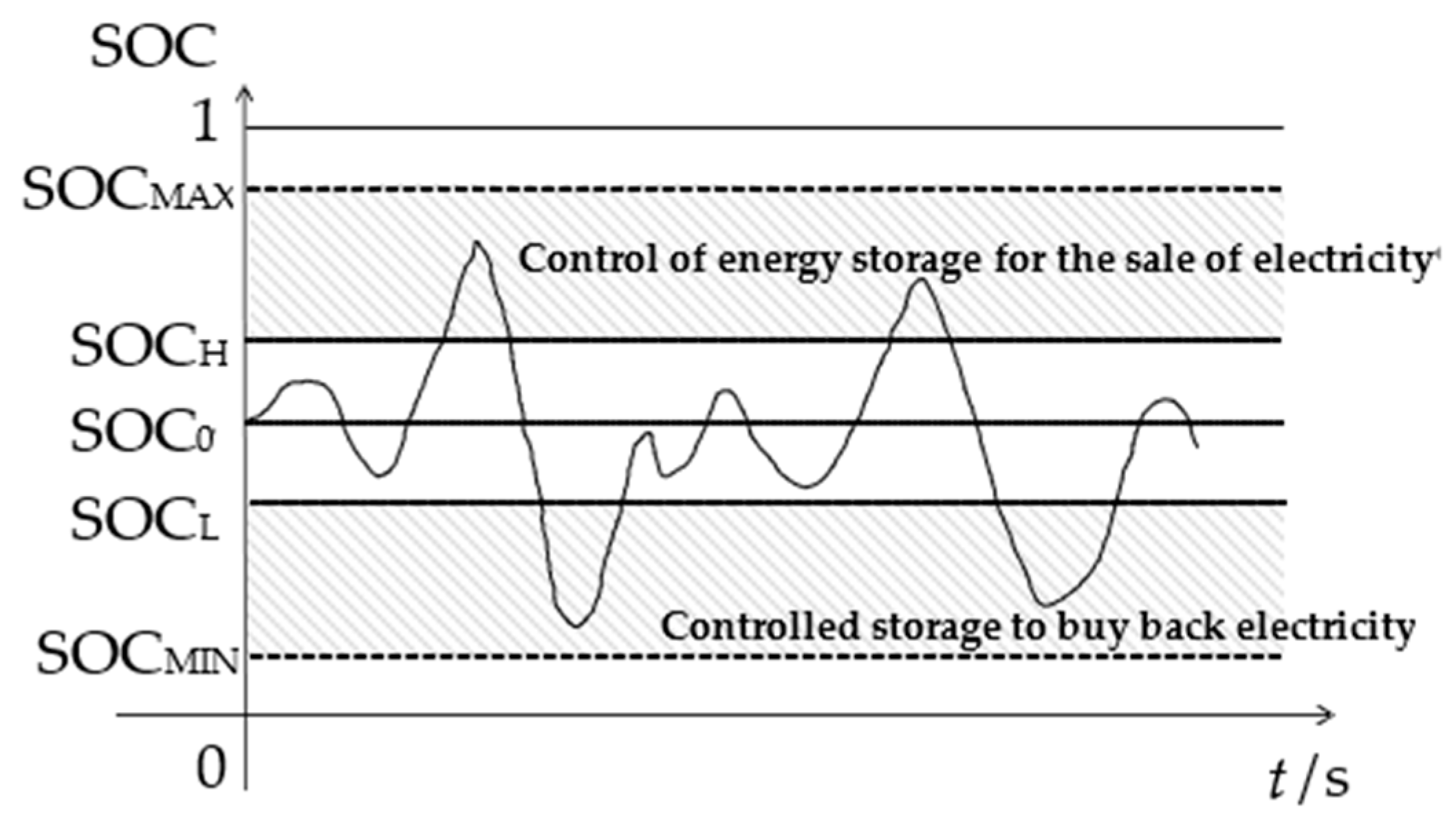 Optimal Allocation of Primary Frequency Modulation Capacity of Battery Energy Storage Based on ...