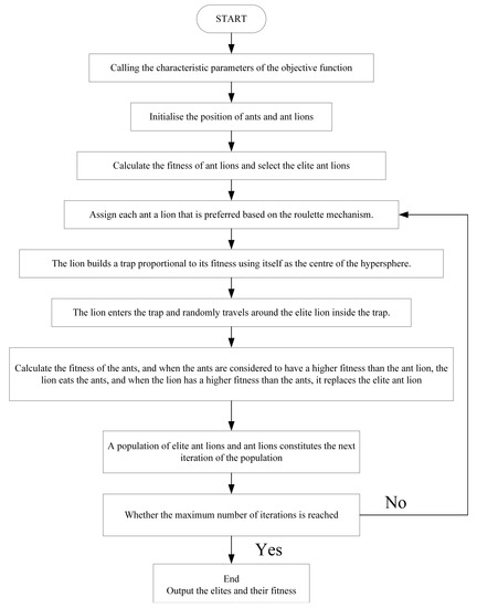 Optimal Allocation of Primary Frequency Modulation Capacity of Battery ...