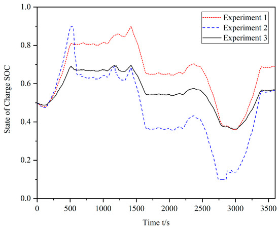 Optimal Allocation of Primary Frequency Modulation Capacity of Battery ...