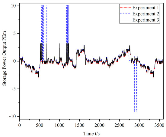 Optimal Allocation of Primary Frequency Modulation Capacity of Battery ...