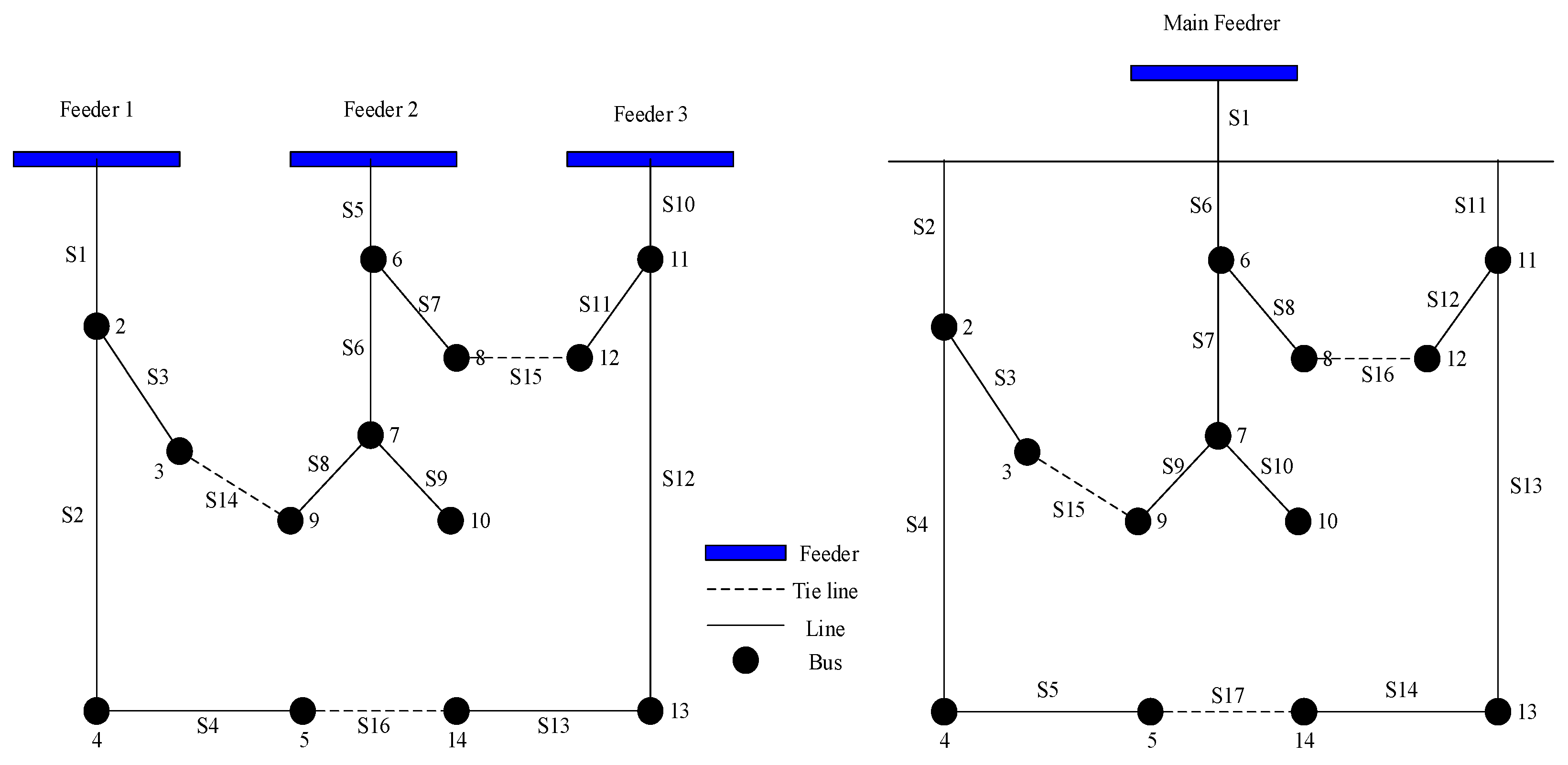 Multi-Objective Decision Approach for Optimal Real-Time Switching Sequence of Network ...