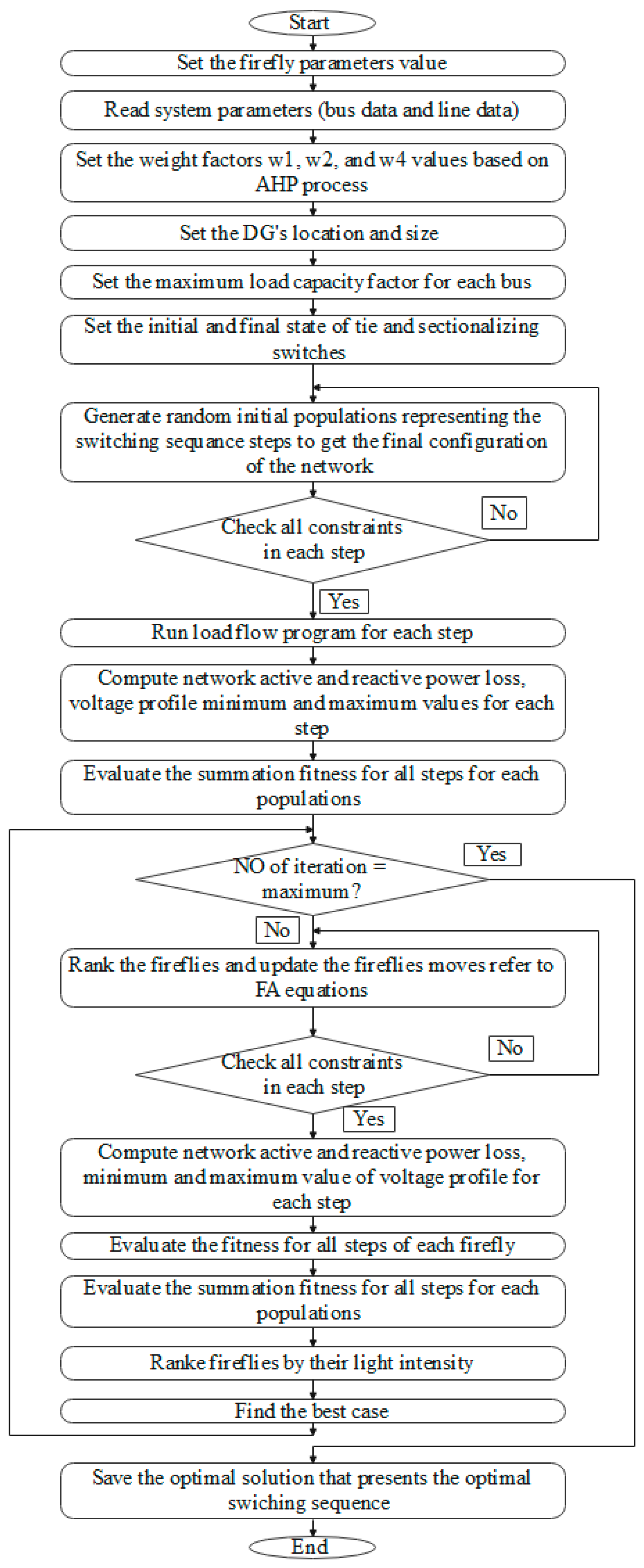 Multi-Objective Decision Approach for Optimal Real-Time Switching Sequence of Network ...