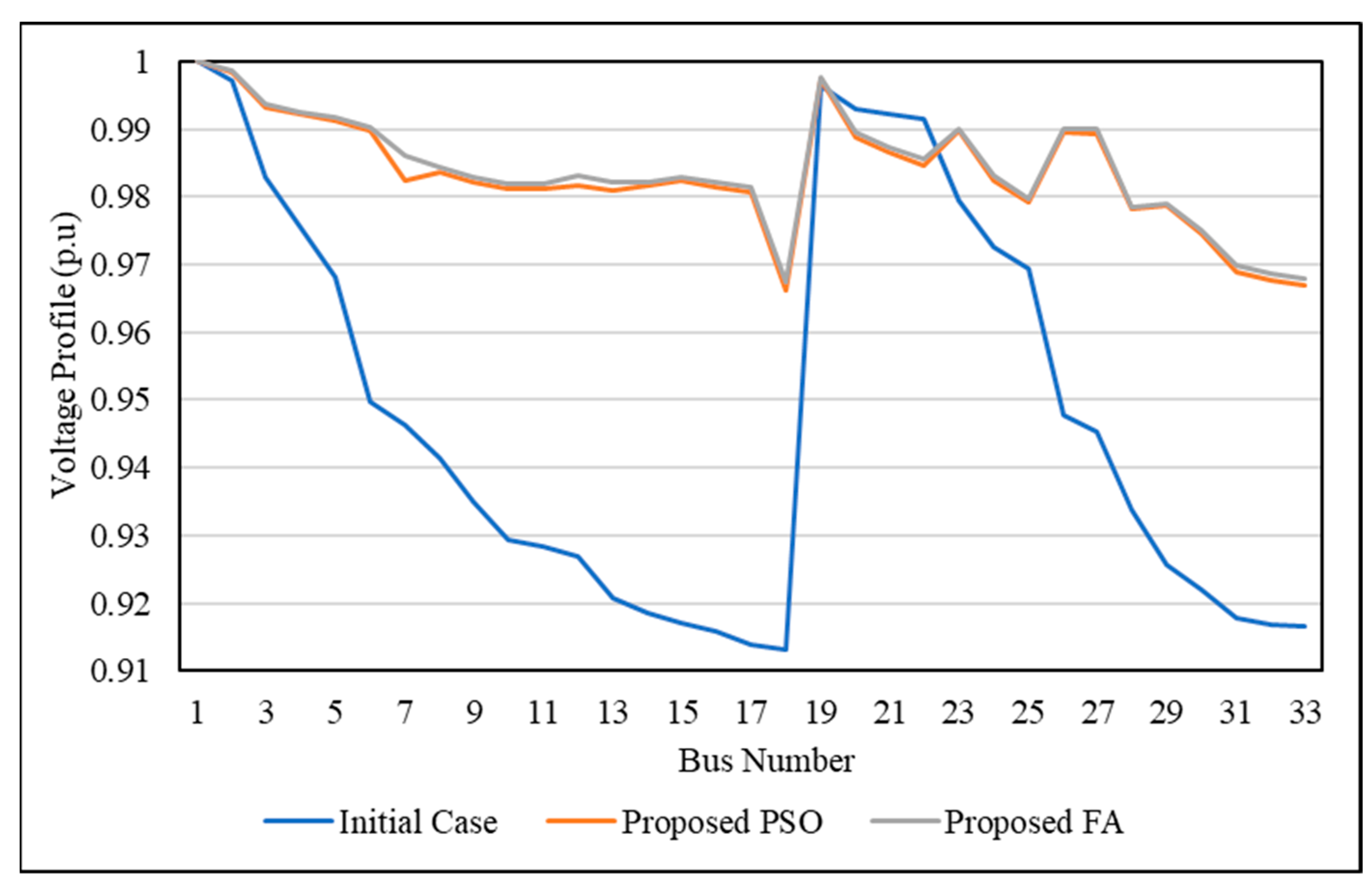 Multi-Objective Decision Approach for Optimal Real-Time Switching Sequence of Network ...