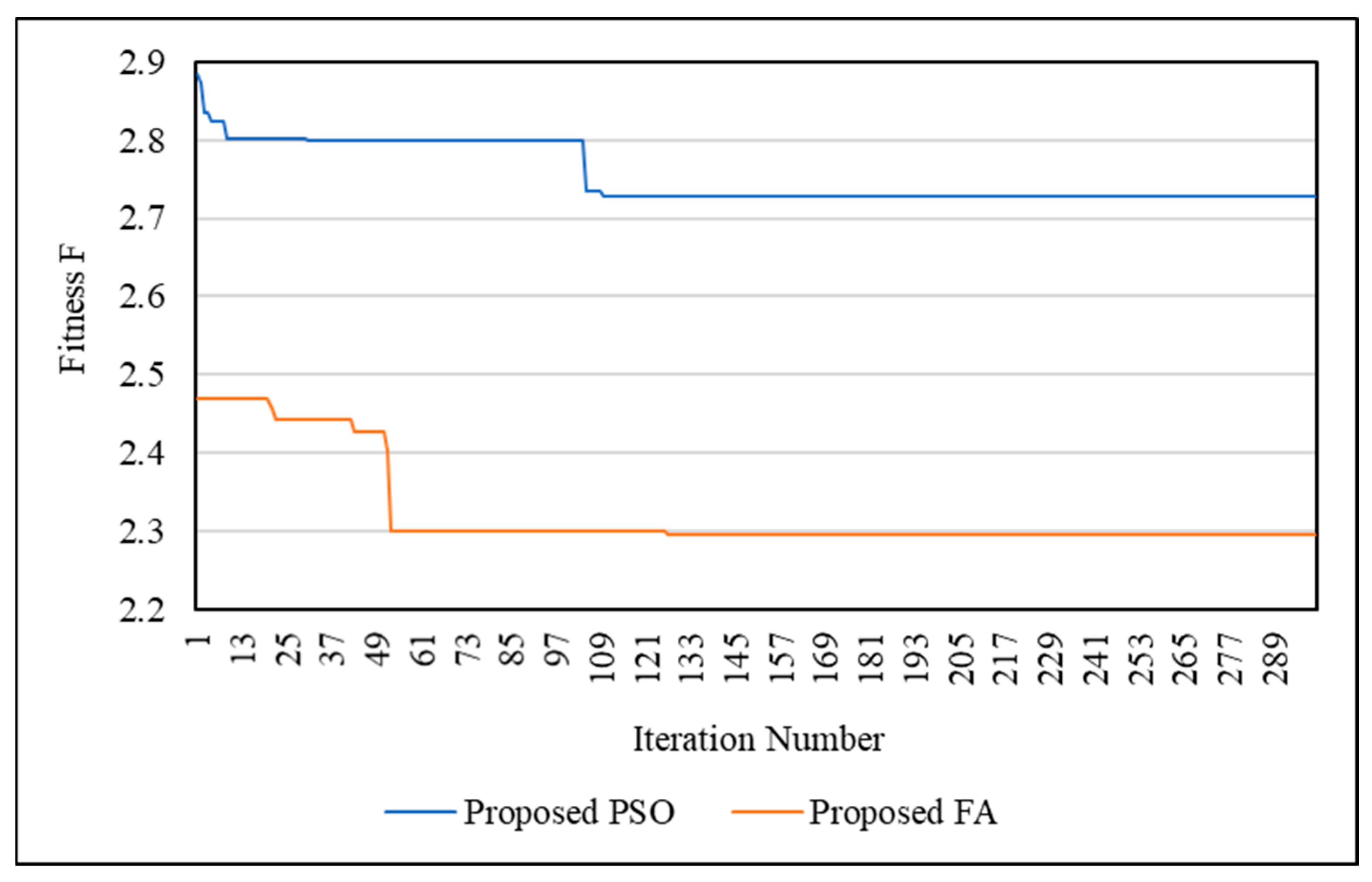 Multi-Objective Decision Approach for Optimal Real-Time Switching Sequence of Network ...