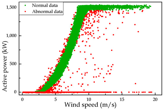 Wind Turbine Gearbox Condition Monitoring Using Hybrid Attentions and Spatio-Temporal BiConvLSTM ...