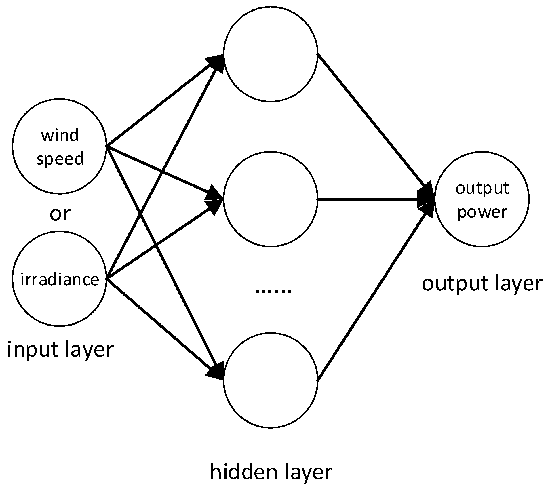 The Multi-Objective Optimal Scheduling of the Water–Wind–Light Complementary System Based on an ...