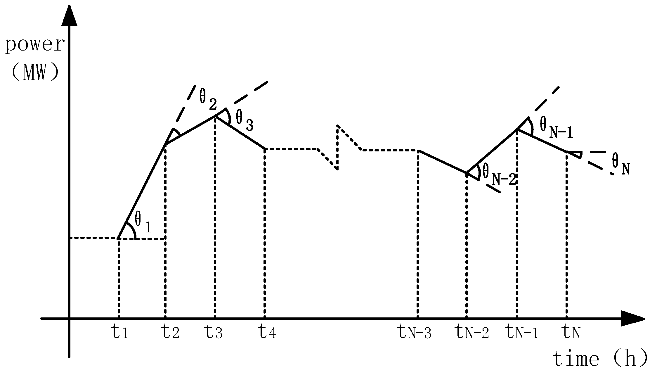 The Multi-Objective Optimal Scheduling of the Water–Wind–Light Complementary System Based on an ...