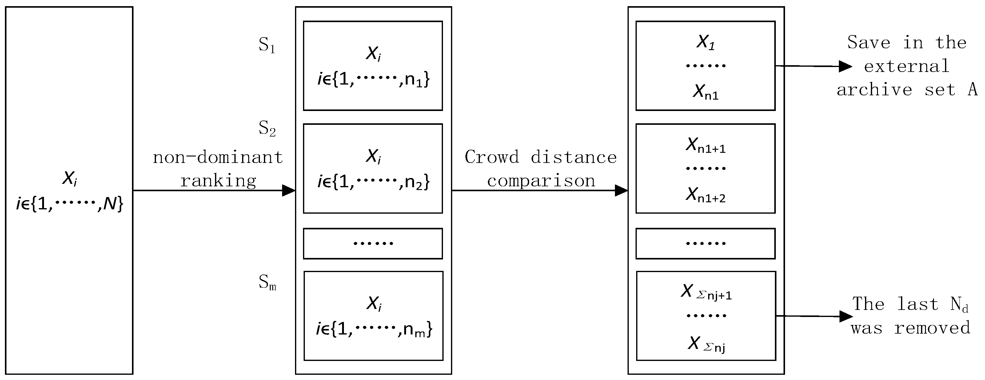 The Multi-Objective Optimal Scheduling of the Water–Wind–Light Complementary System Based on an ...