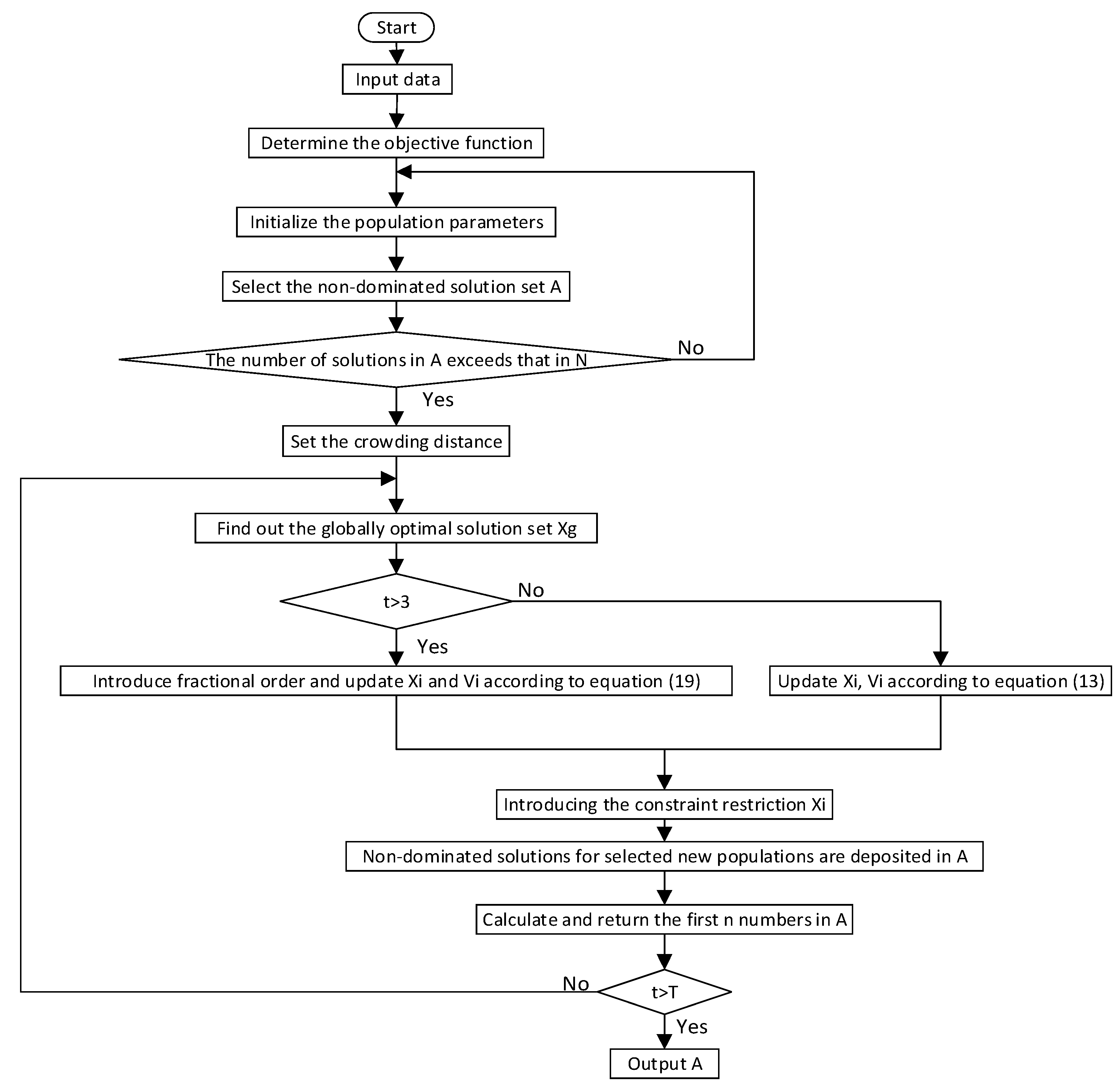 The Multi-Objective Optimal Scheduling of the Water–Wind–Light Complementary System Based on an ...