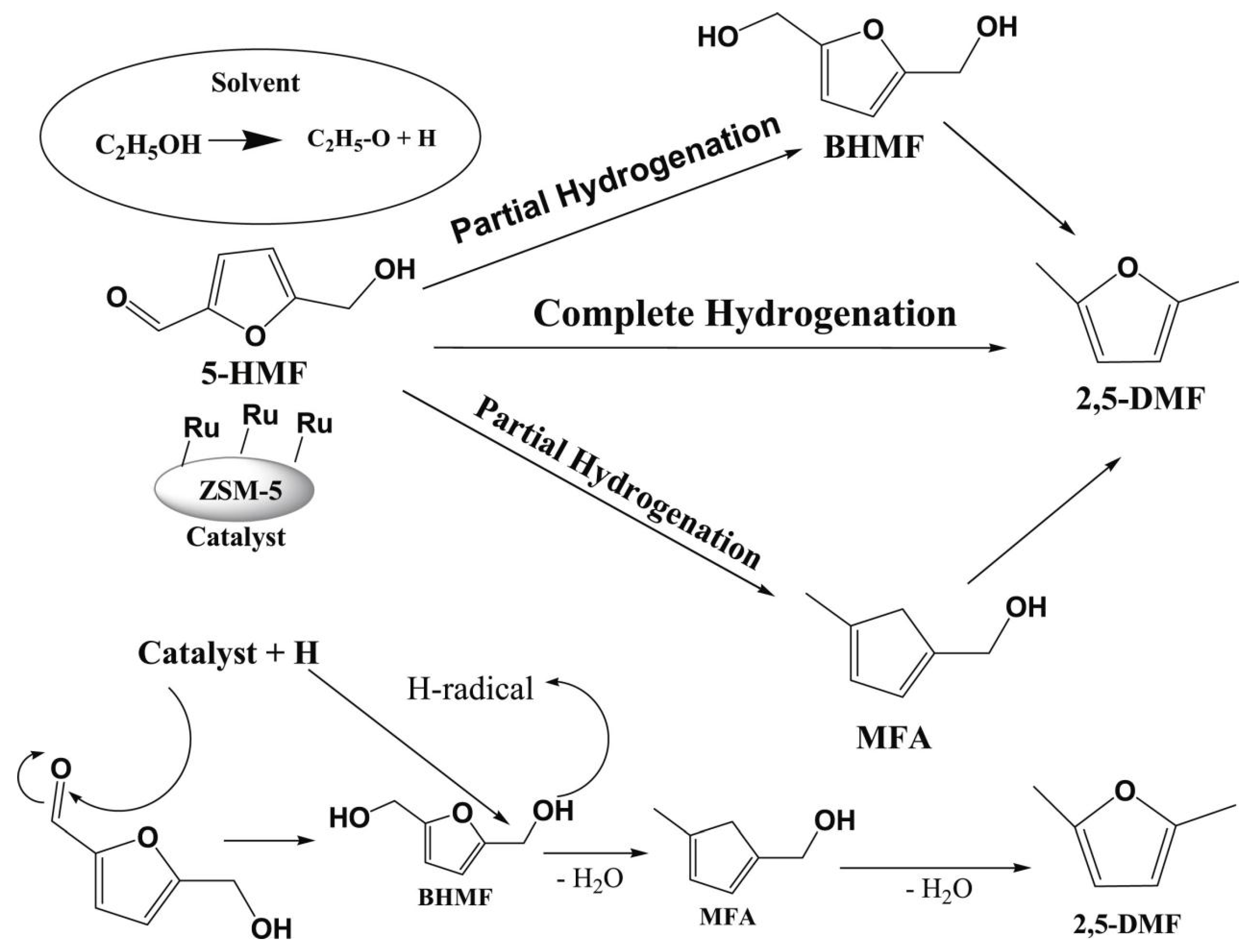 Energies Free Full Text Advances In Selective Hydrogenation Of 5