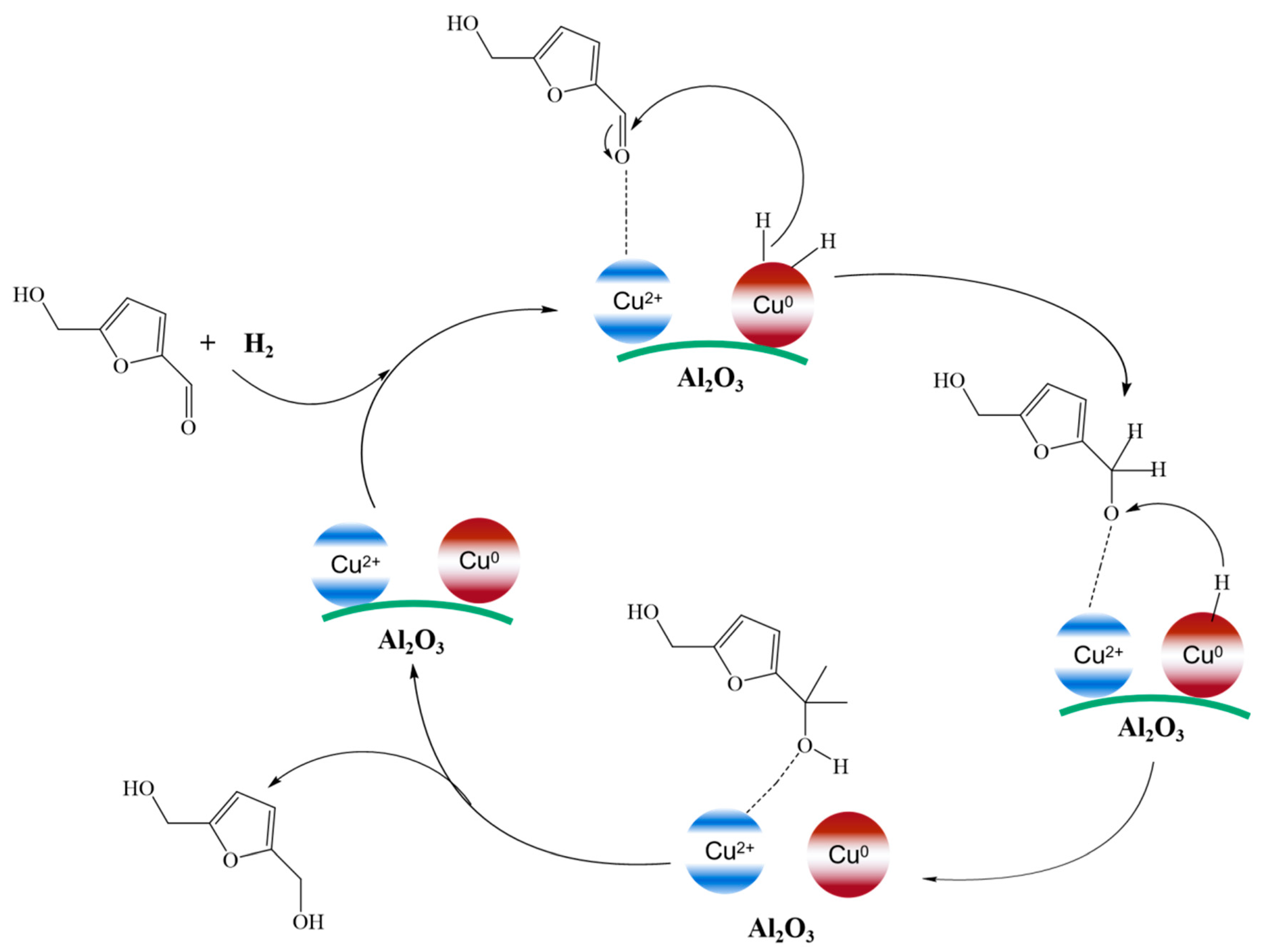 Advances in Selective Hydrogenation of 5-Hydroxymethylfurfural over ...