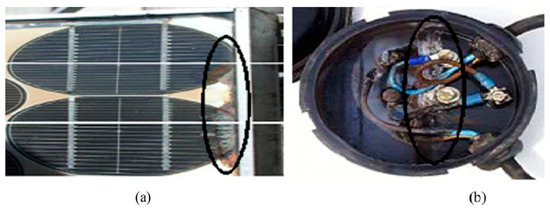 The Effect of Dust Deposition on the Performance of Photovoltaic Panels