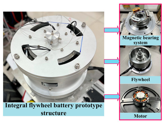 A Novel Magnetic Suspension Flywheel Battery with a Multi-Function Air Gap