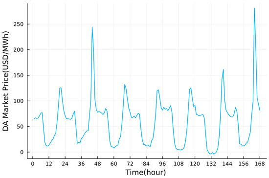 Multi-Time-Scale Rolling Optimal Scheduling of Virtual Power Plants in ...