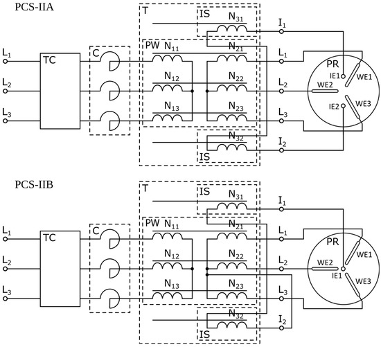 Cooperation of the Plasma Reactor with a Converter Power Supply ...