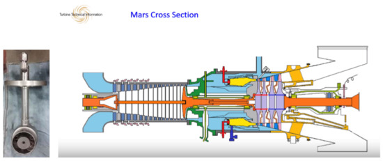 Gas Turbine Combustion Technologies for Hydrogen Blends