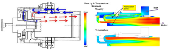 Gas Turbine Combustion Technologies for Hydrogen Blends