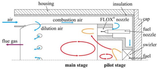 Gas Turbine Combustion Technologies for Hydrogen Blends