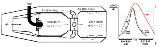 Gas Turbine Combustion Technologies for Hydrogen Blends