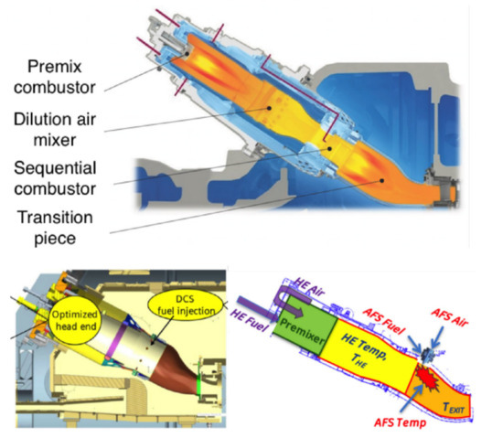 Gas Turbine Combustion Technologies for Hydrogen Blends