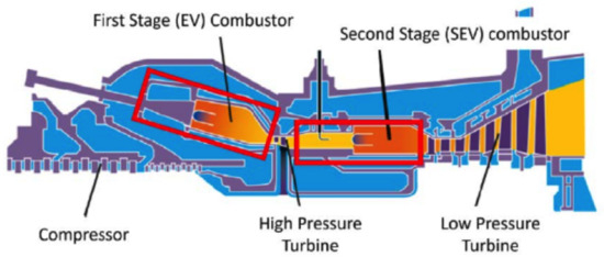 Gas Turbine Combustion Technologies for Hydrogen Blends