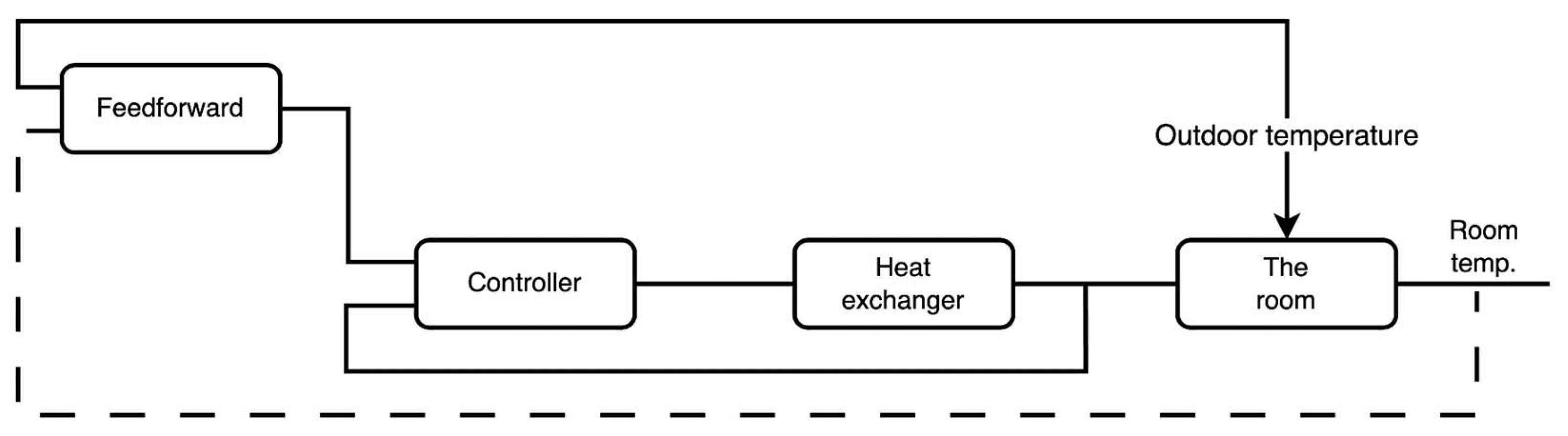 Energies | Free Full-Text | Implementation of Building a Thermal Model ...