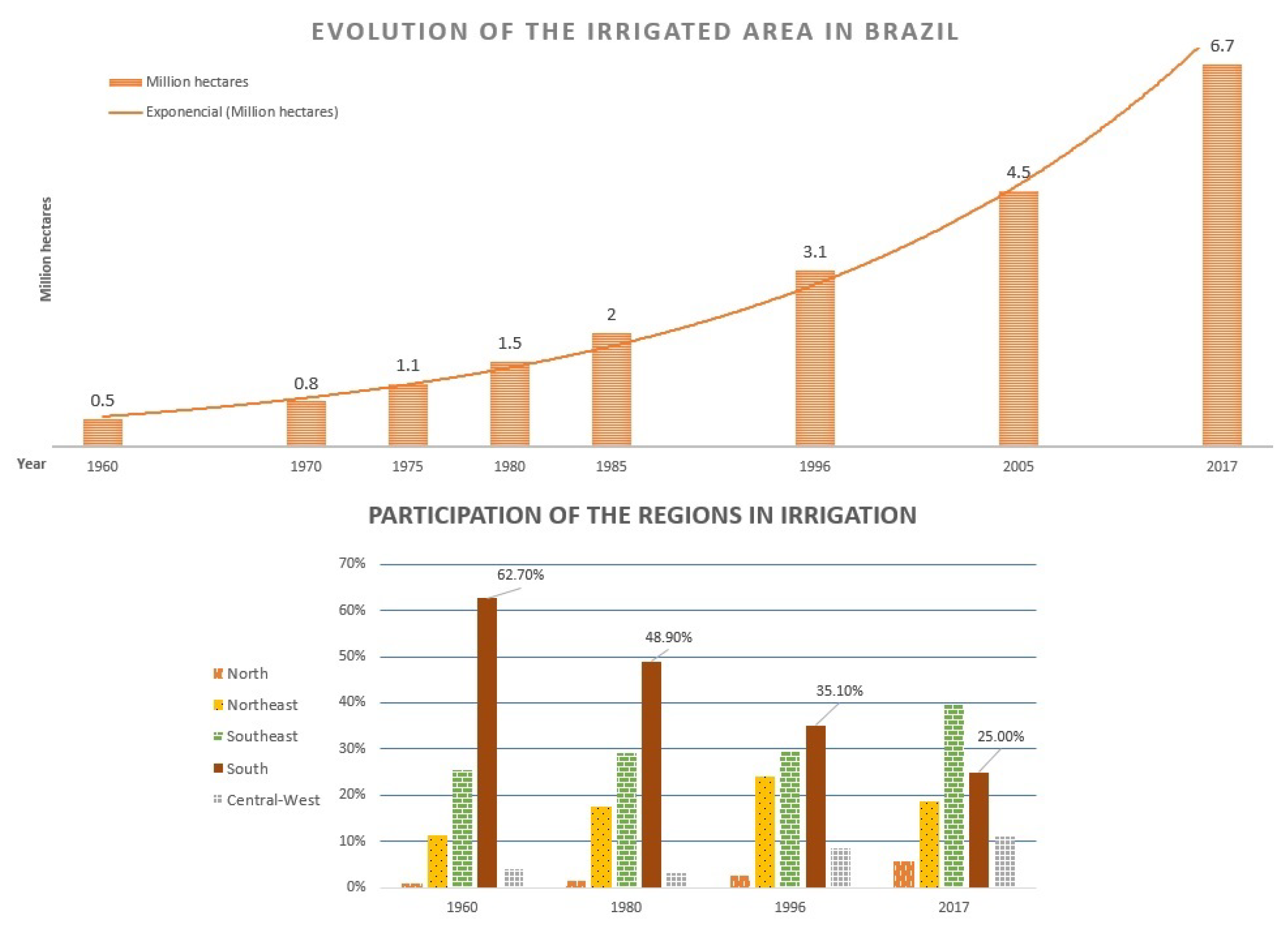 Detection of Non-Technical Losses in Irrigant Consumers through ...