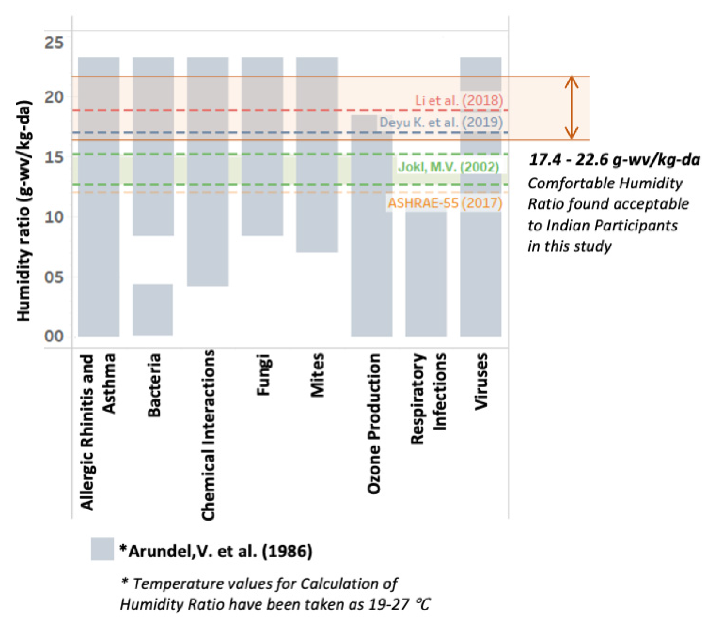 Energies | Free Full-Text | Examining Occupant-Comfort Responses to ...