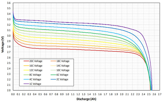 Modelling and Estimation in Lithium-Ion Batteries: A Literature Review