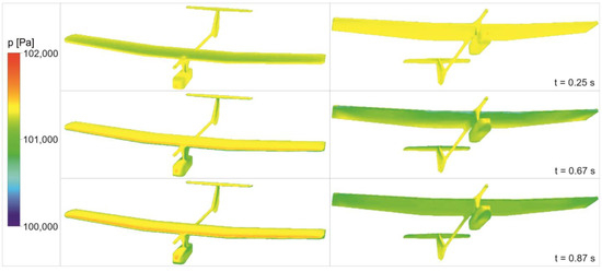 Gust Modeling with State-of-the-Art Computational Fluid Dynamics (CFD) Software and Its ...