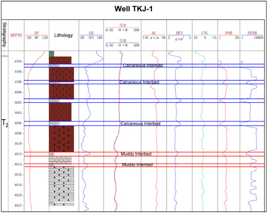 Integrated Geomodel Accuracy Enhancement Based on Embedded MPS ...