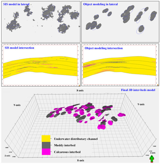 Integrated Geomodel Accuracy Enhancement Based on Embedded MPS ...