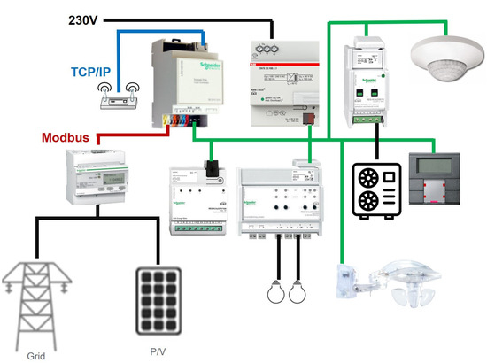 Efficient Demand Side Management Using a Novel Decentralized Building ...