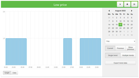 Efficient Demand Side Management Using a Novel Decentralized Building ...