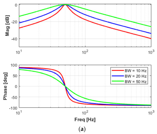 Robust PLL-Based Grid Synchronization and Frequency Monitoring