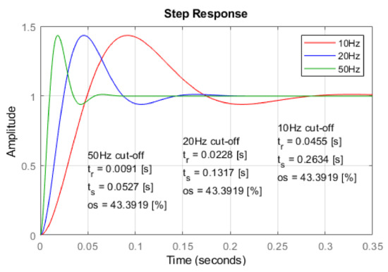Robust PLL-Based Grid Synchronization and Frequency Monitoring