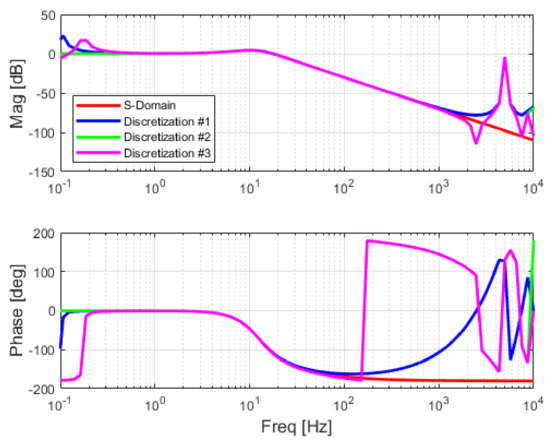 Robust PLL-Based Grid Synchronization and Frequency Monitoring