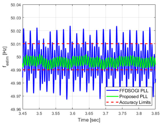 Robust PLL-Based Grid Synchronization and Frequency Monitoring