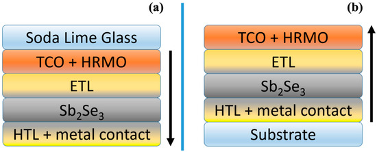 A Review on the Fundamental Properties of Sb2Se3-Based Thin Film Solar ...
