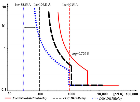 A Deep GMDH Neural-Network-Based Robust Fault Detection Method for Active Distribution Networks