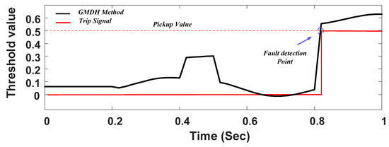 A Deep GMDH Neural-Network-Based Robust Fault Detection Method for Active Distribution Networks