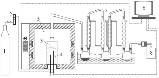 A Comprehensive Review in Microwave Pyrolysis of Biomass, Syngas ...