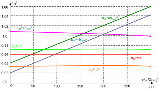 The Method of the Secondary Arc Suppression in Cycle Single-Phase Auto ...